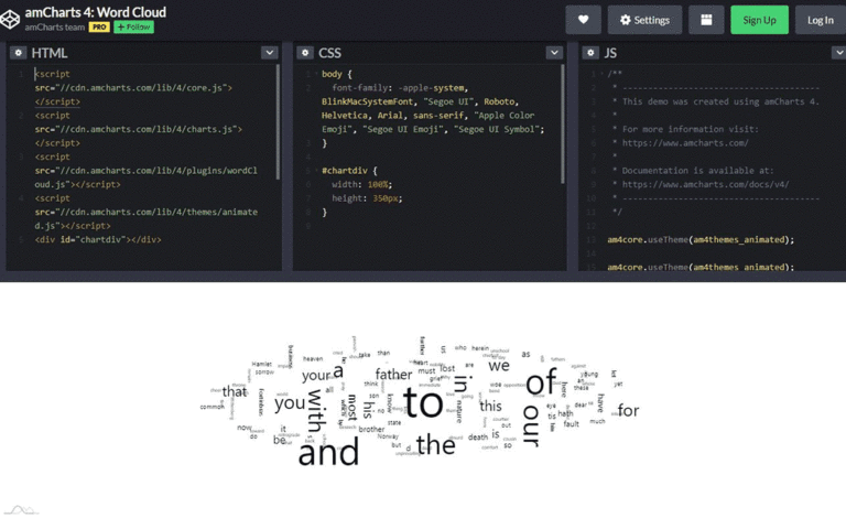 Framework amCharts para la creación de gráficos - Arte y Multimedia